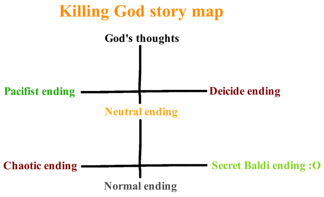 File:Killing God story map.png - The Wiki Camp 2